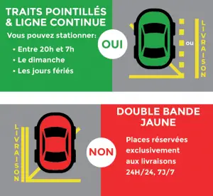 Parkings in Paris : Where To Park, How Much It Cost?
