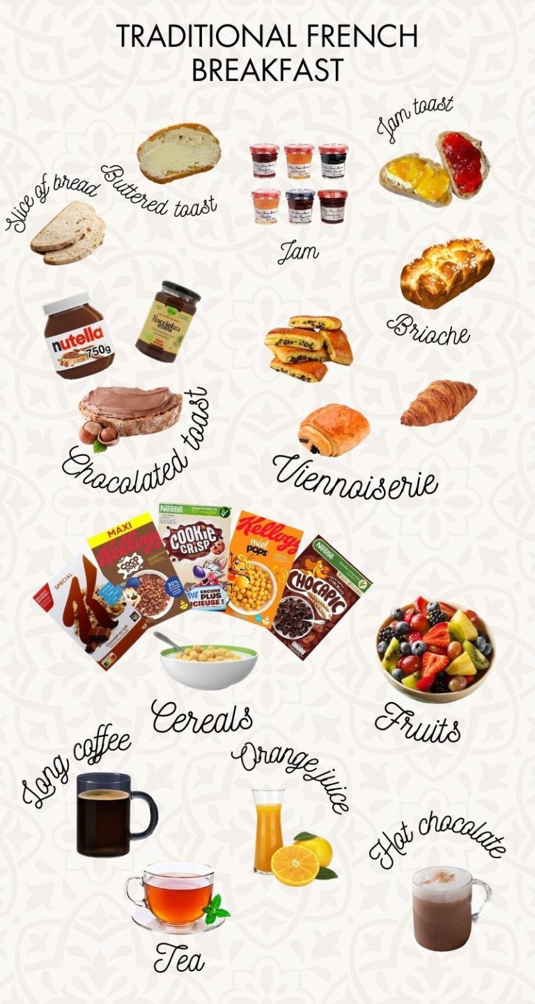 What Is a (Truly) Typical French Breakfast? A Detailled List