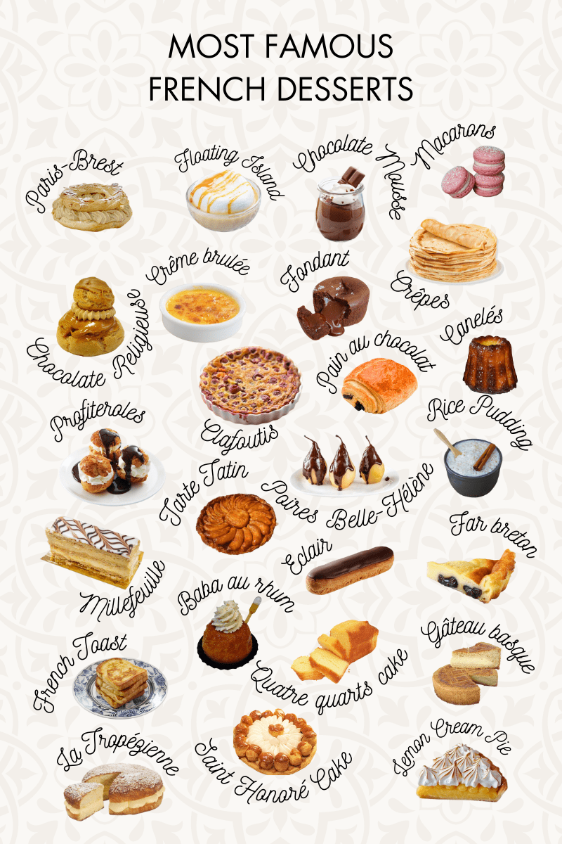 Fancy Pastries Names
