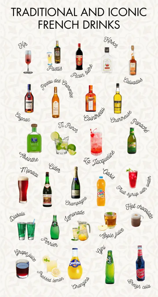 28 Typical French Drinks (Other Than Wine) You Must Try