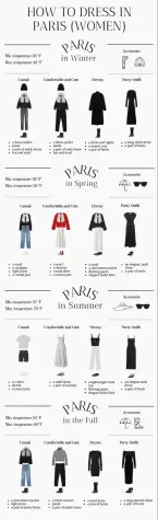 What to Wear in Paris According to Season (guide with photos)