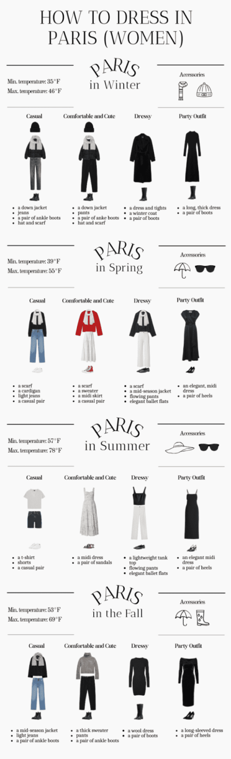 What to Wear in Paris According to Season (guide with photos)