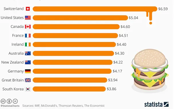 Is the Cost of Living Higher in France or the United States?