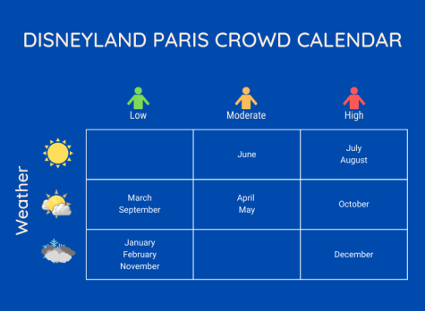 When Should You Go to Disneyland Paris: a Detailed Study