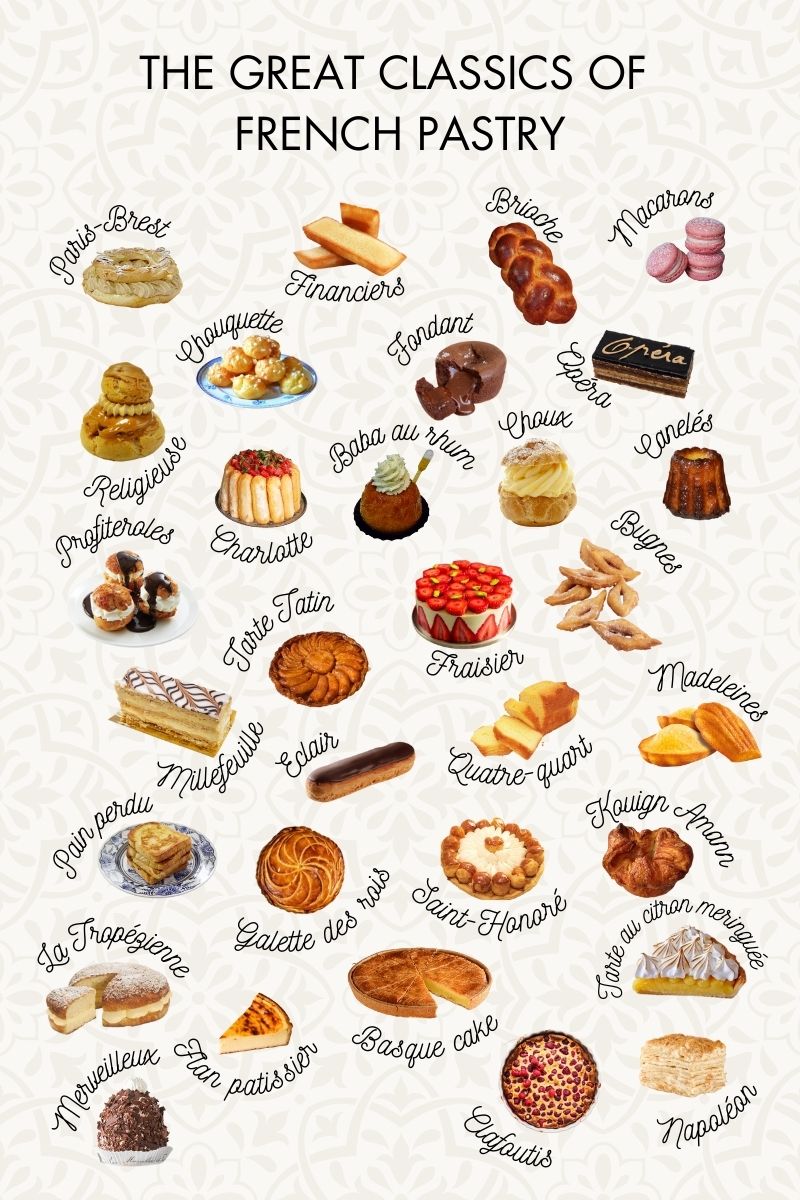 French Pastries Names