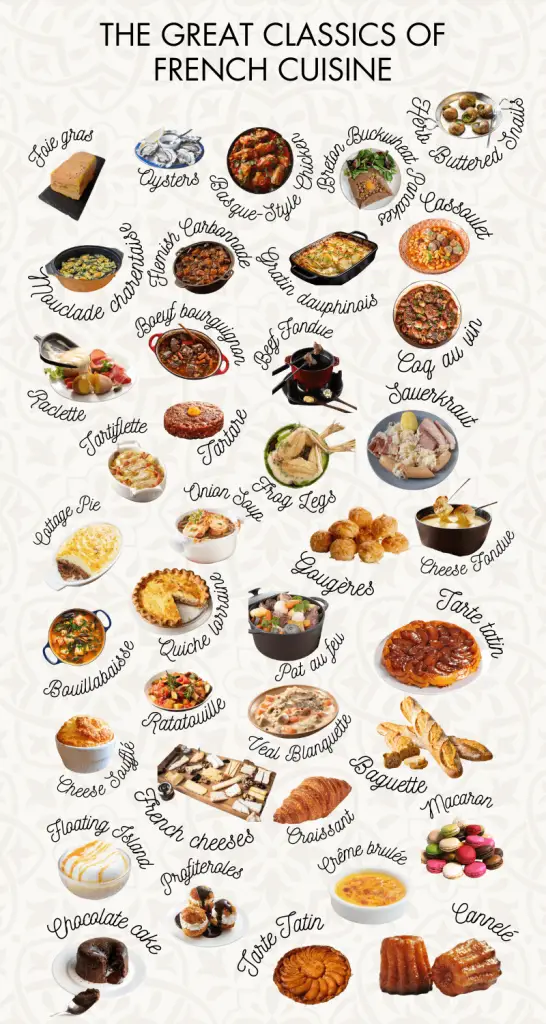 37 Typical French Food (Mostly Yummy, Some Weird)