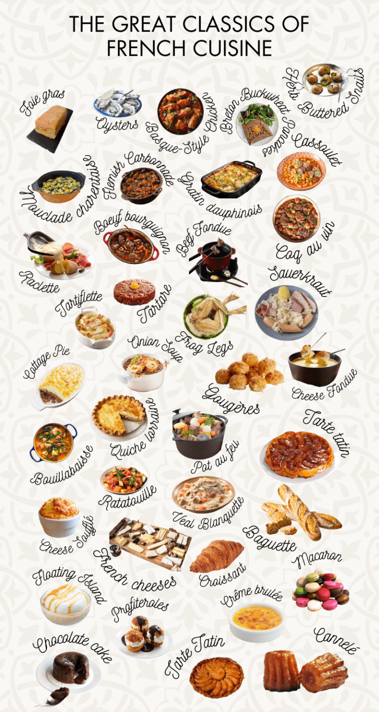 37 Typical French Food (Mostly Yummy, Some Weird)