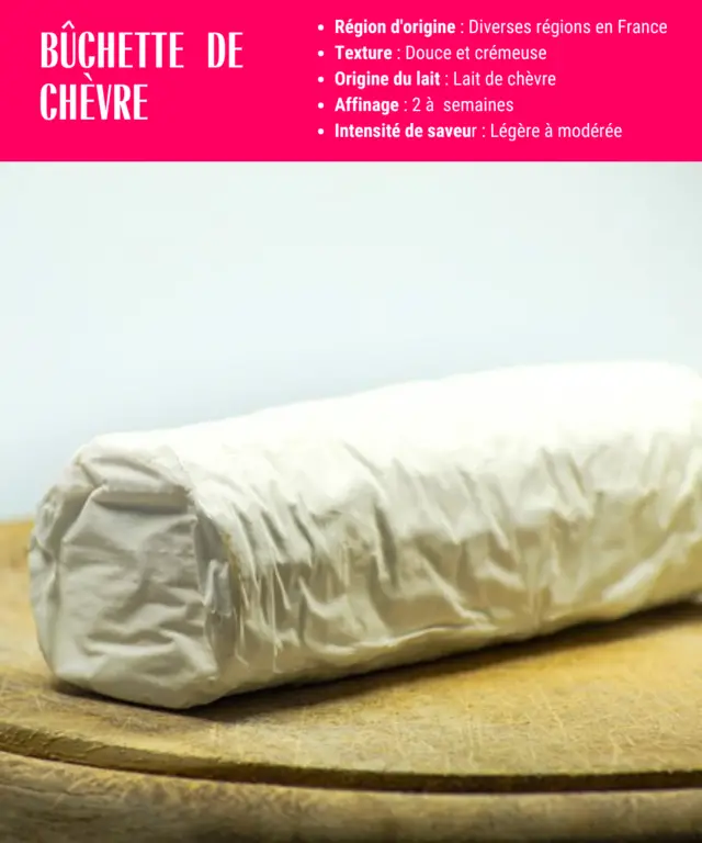 Interviews exclusives avec les 12 fromages les plus populaires de France