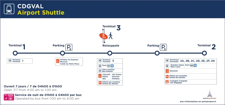 Peut-on passer toute la nuit à l'aéroport CDG ? Où dormir