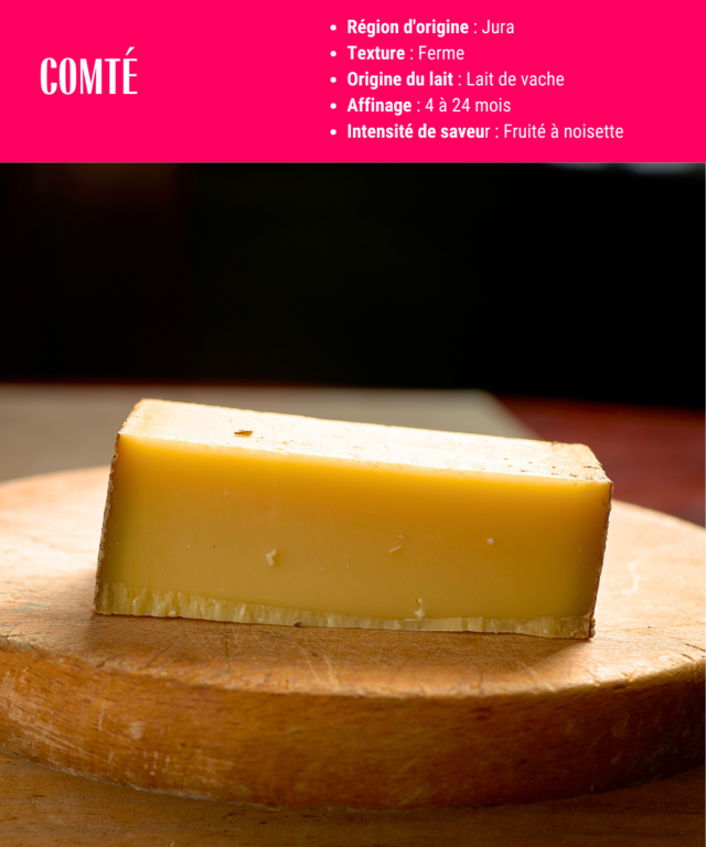 Interviews exclusives avec les 12 fromages les plus populaires de France