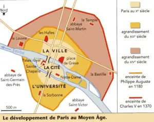 Paris Rive Gauche VS Rive Droite : laquelle mieux pour les touristes