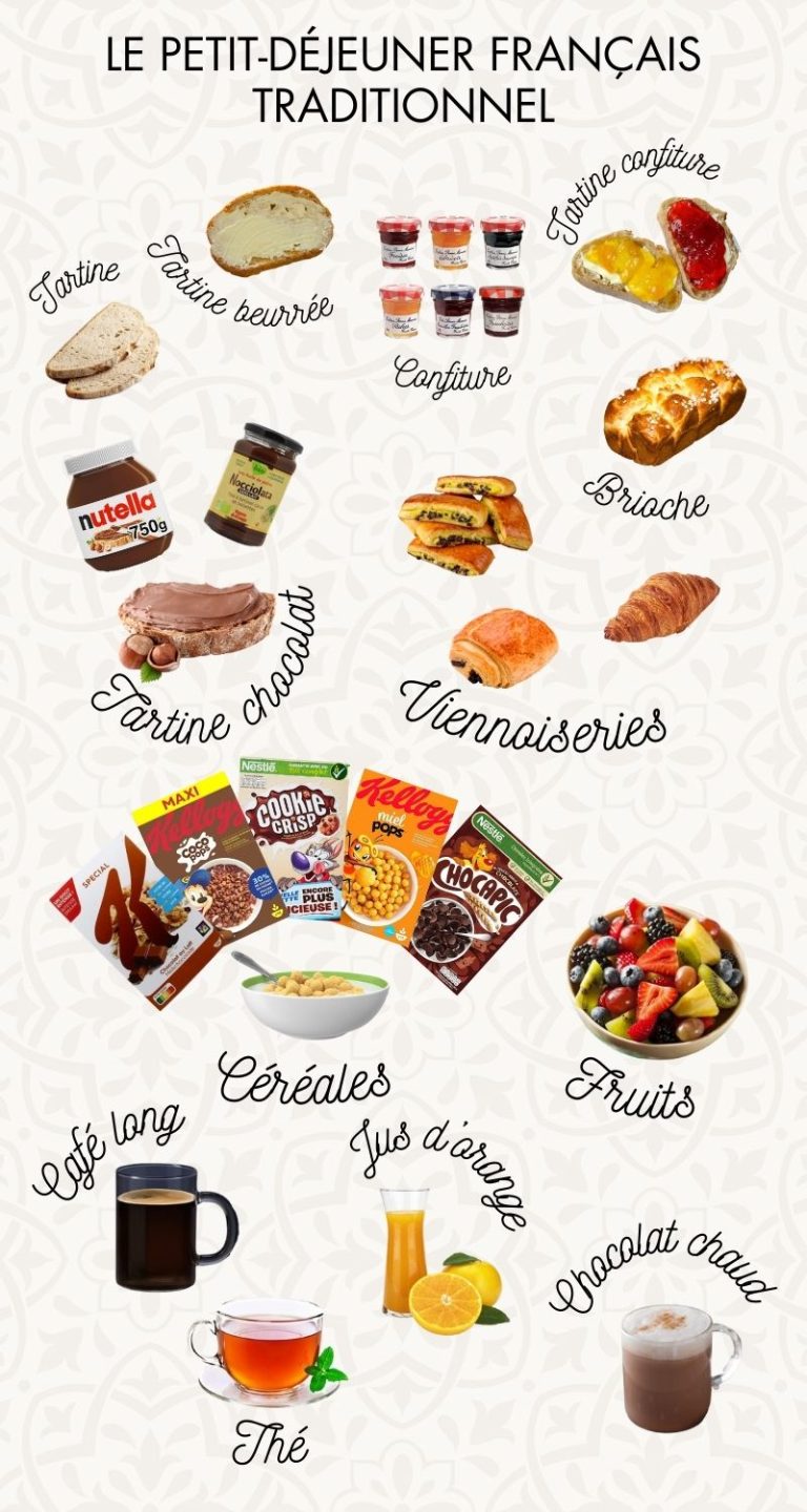Qu'est-ce qu'un petit déjeuner français (vraiment) typique