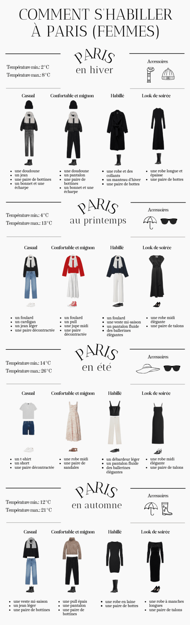 Comment s'habiller à Paris selon les saisons (femmes + hommes)